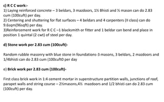 rate analysis for structural buildingsppt 1.pptx