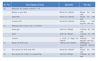 rate analysis for structural buildingsppt 1.pptx