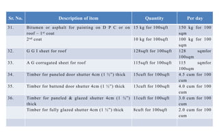 rate analysis for structural buildingsppt 1.pptx