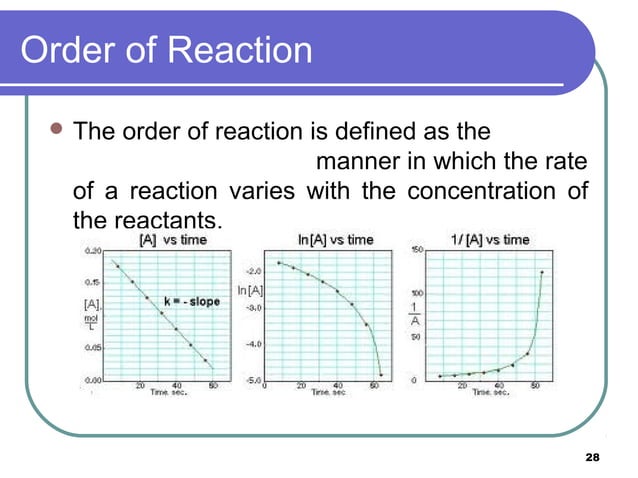 Rate and order of reaction | PPT
