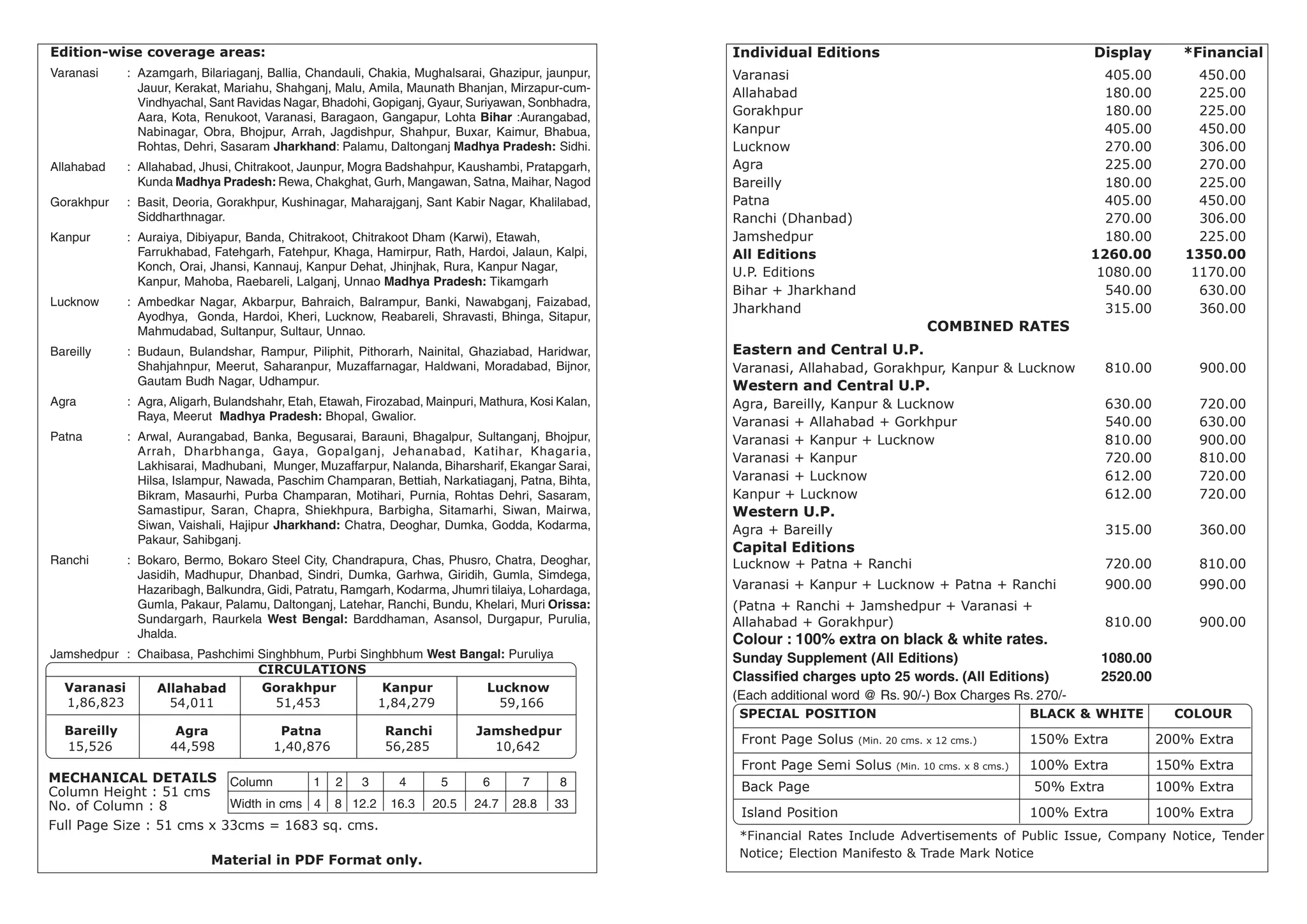 Aj Newspaper Ad Rate Card | PPT