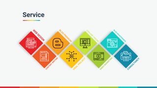 Rate Card 2018 Kadika Digital Consultant | PPT