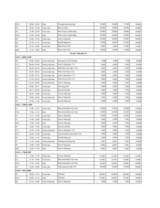Rate card InfoTV-VTVcab9 - update tháng 11 2015 | PDF
