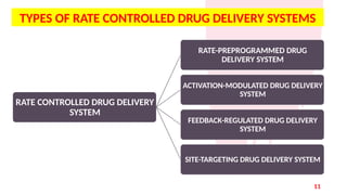 RATE CONTROLLED DRUG DELIVERY SYSTEM.pptx
