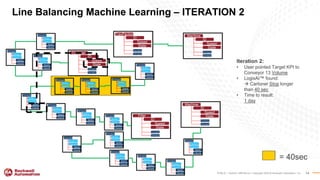RA TechED - DE10 - Simulation and Optimization of Lines using RAPID, Line Balancing and LogixAI ...