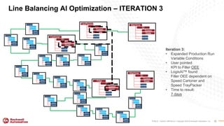 RA TechED - DE10 - Simulation and Optimization of Lines using RAPID ...