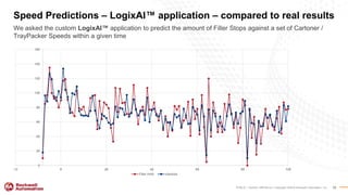 RA TechED - DE10 - Simulation and Optimization of Lines using RAPID ...