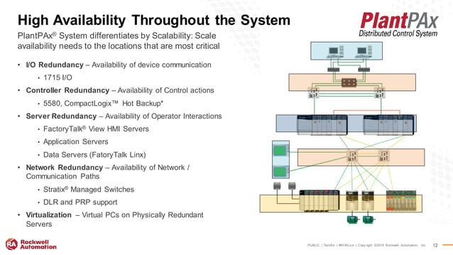 RA TechED 2019 - CL01 - Integrated Architecture System Hardware - what's new | PDF | Operating ...