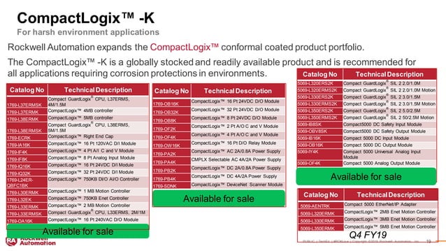 RA TechED 2019 - CL01 - Integrated Architecture System Hardware - what's new | PDF | Operating ...