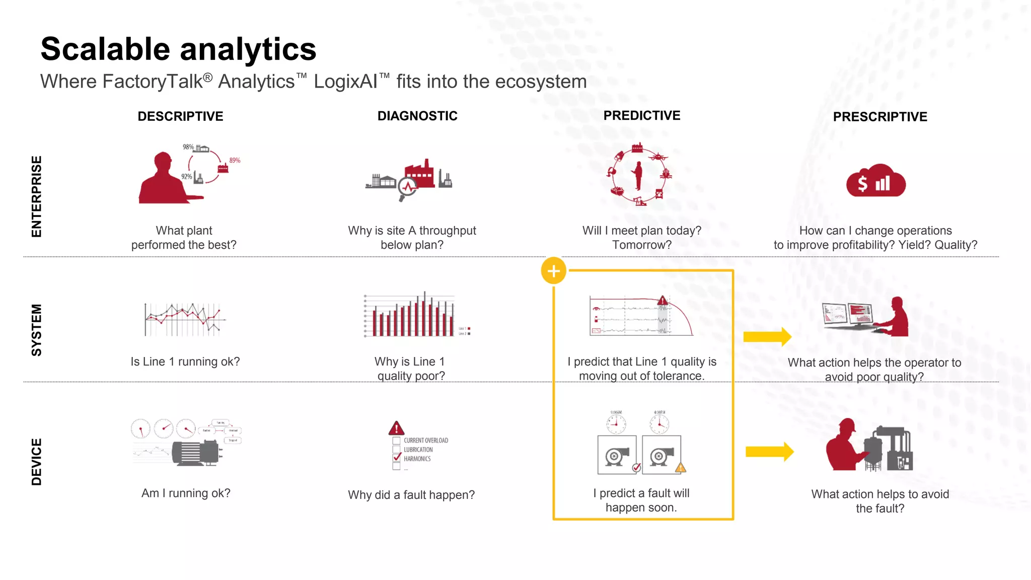 RA TechED 2019 - CL05 Reduce Waste with Logixai | PPT