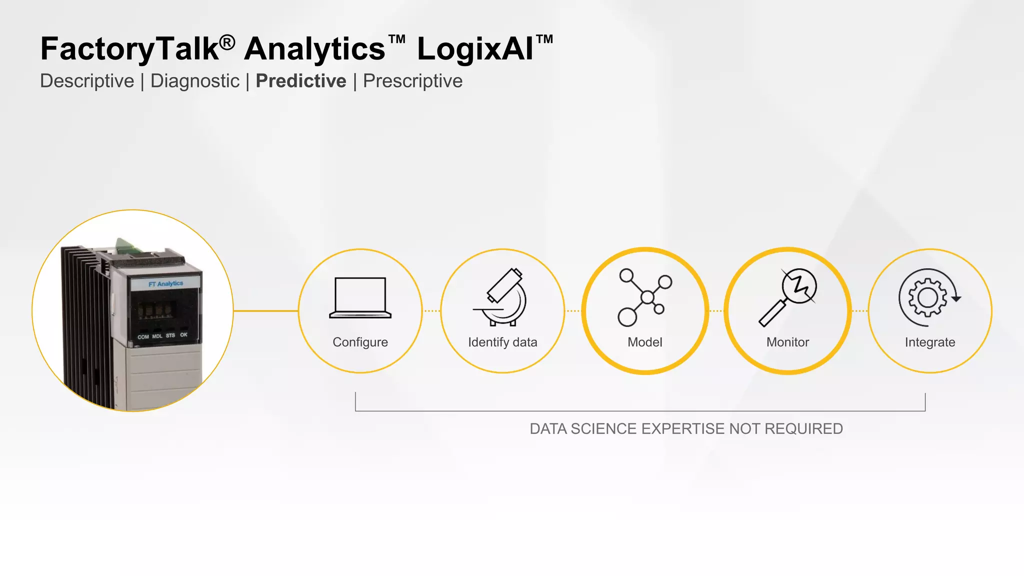 RA TechED 2019 - CL05 Reduce Waste with Logixai | PPT