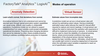 RA TechED 2019 - CL05 Reduce Waste with Logixai | PPT