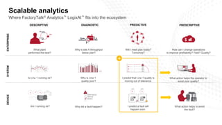RA TechED 2019 - CL05 Reduce Waste with Logixai | PPT