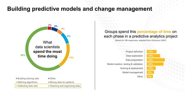 RA TechED 2019 - CL05 Reduce Waste with Logixai | PPT