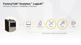 RA TechED 2019 - CL05 Reduce Waste with Logixai | PPT