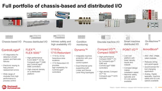 RA TechED 2019 - SS08 - What's New and Coming Soon in Safety Automation ...