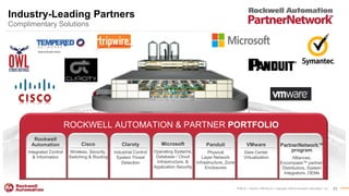 RA TechED 2019 - SS16 - Security Where and Why do I start | PDF