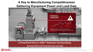 RA TechED 2019 - SY07- Next-Gen Device Library of Preconfigured Objects ...