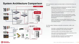 RA TechED 2019 - SY08 - Developing Information Ready Applications using ...