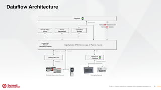 RA TechED 2019 - SY08 - Developing Information Ready Applications using ...