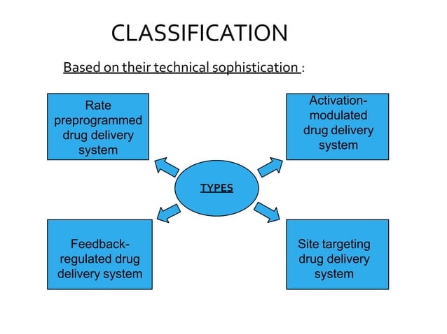 Rate controlled DDS SIPS.pptx
