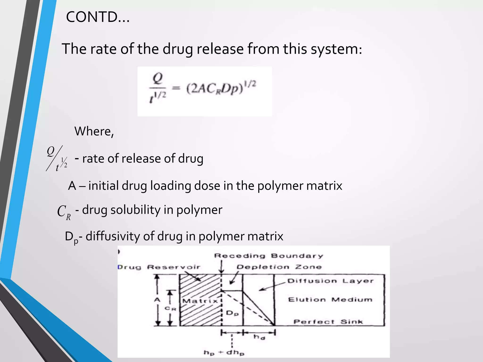 Rate controlled drug delivery system | PPTX