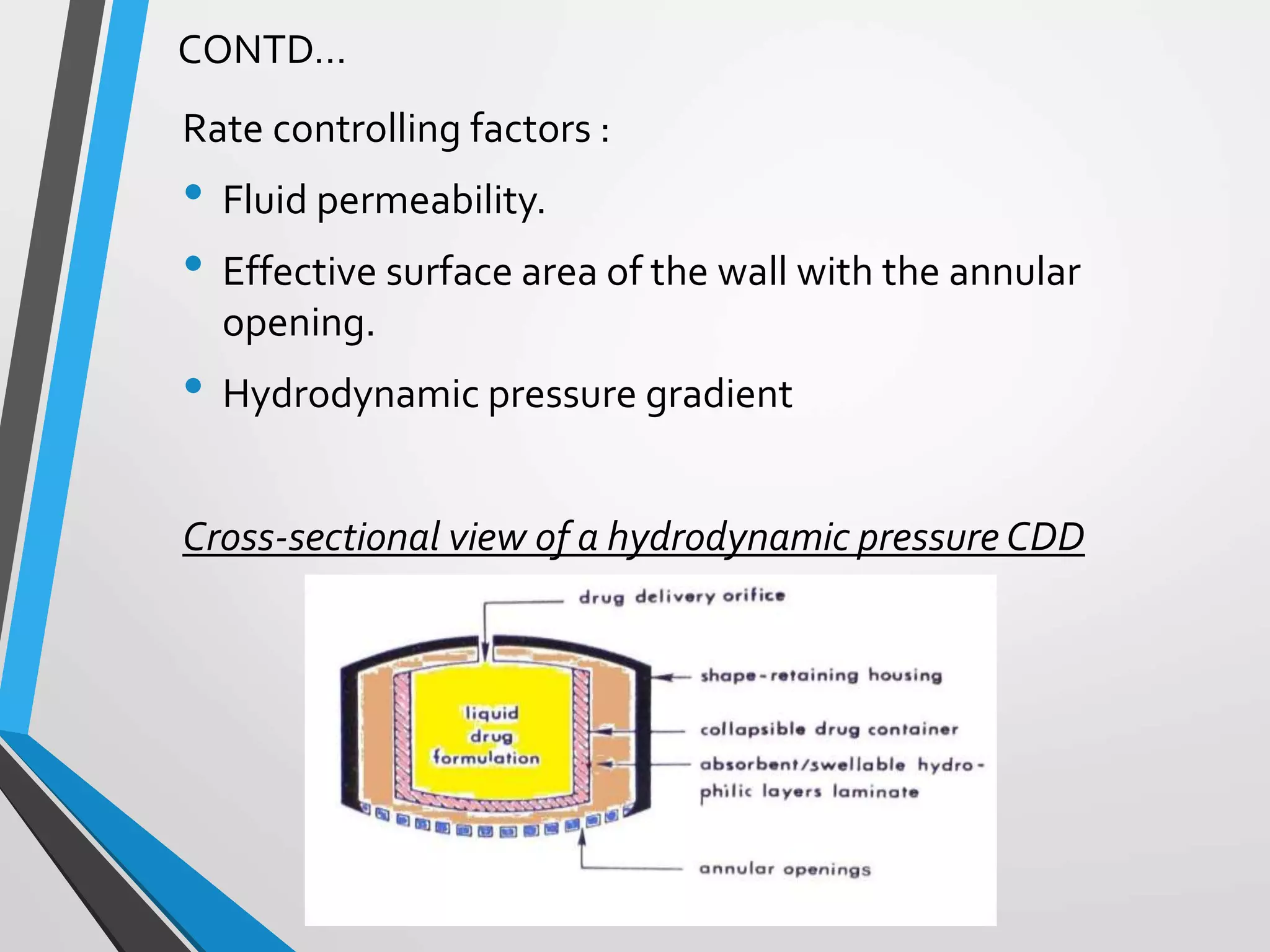 Rate controlled drug delivery system | PPTX