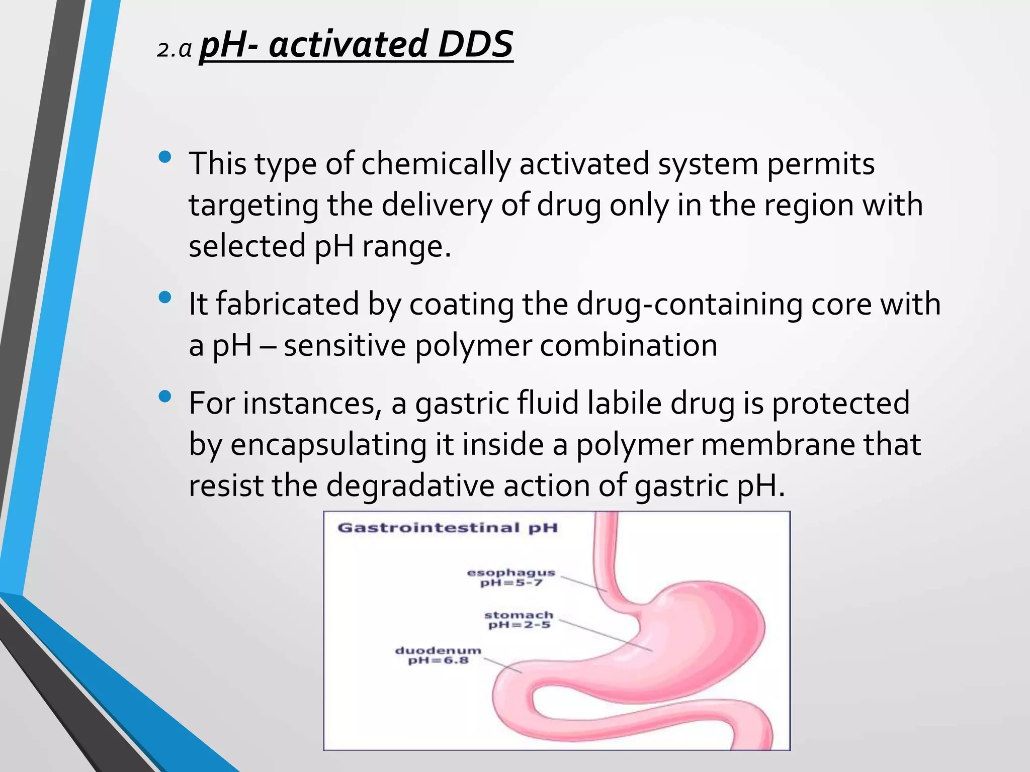 Rate controlled drug delivery system | PPTX