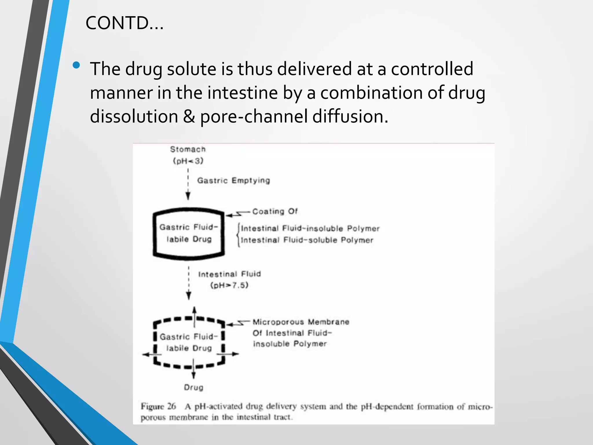 Rate controlled drug delivery system | PPTX