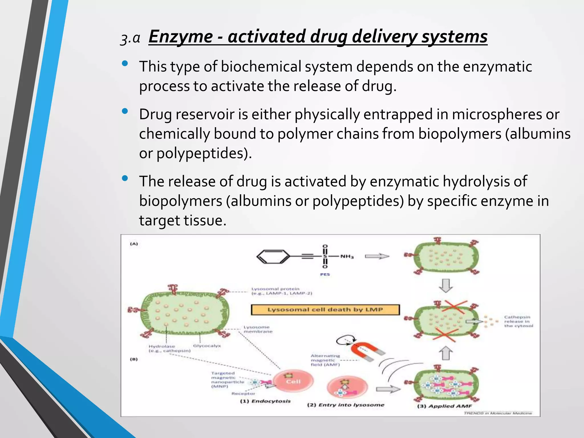 Rate controlled drug delivery system | PPTX