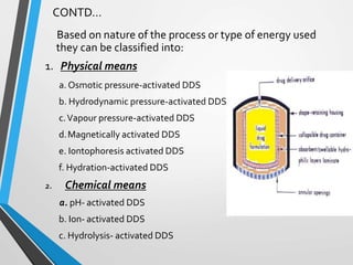 Rate controlled drug delivery system | PPTX