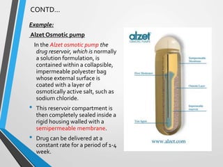 Rate controlled drug delivery system | PPTX