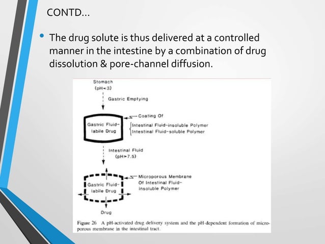 Rate controlled drug delivery system | PPTX | Pharmaceutical Industry ...