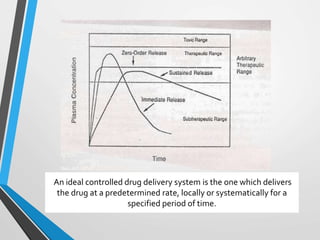 Rate controlled drug delivery system | PPTX