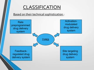 Rate controlled drug delivery system | PPTX