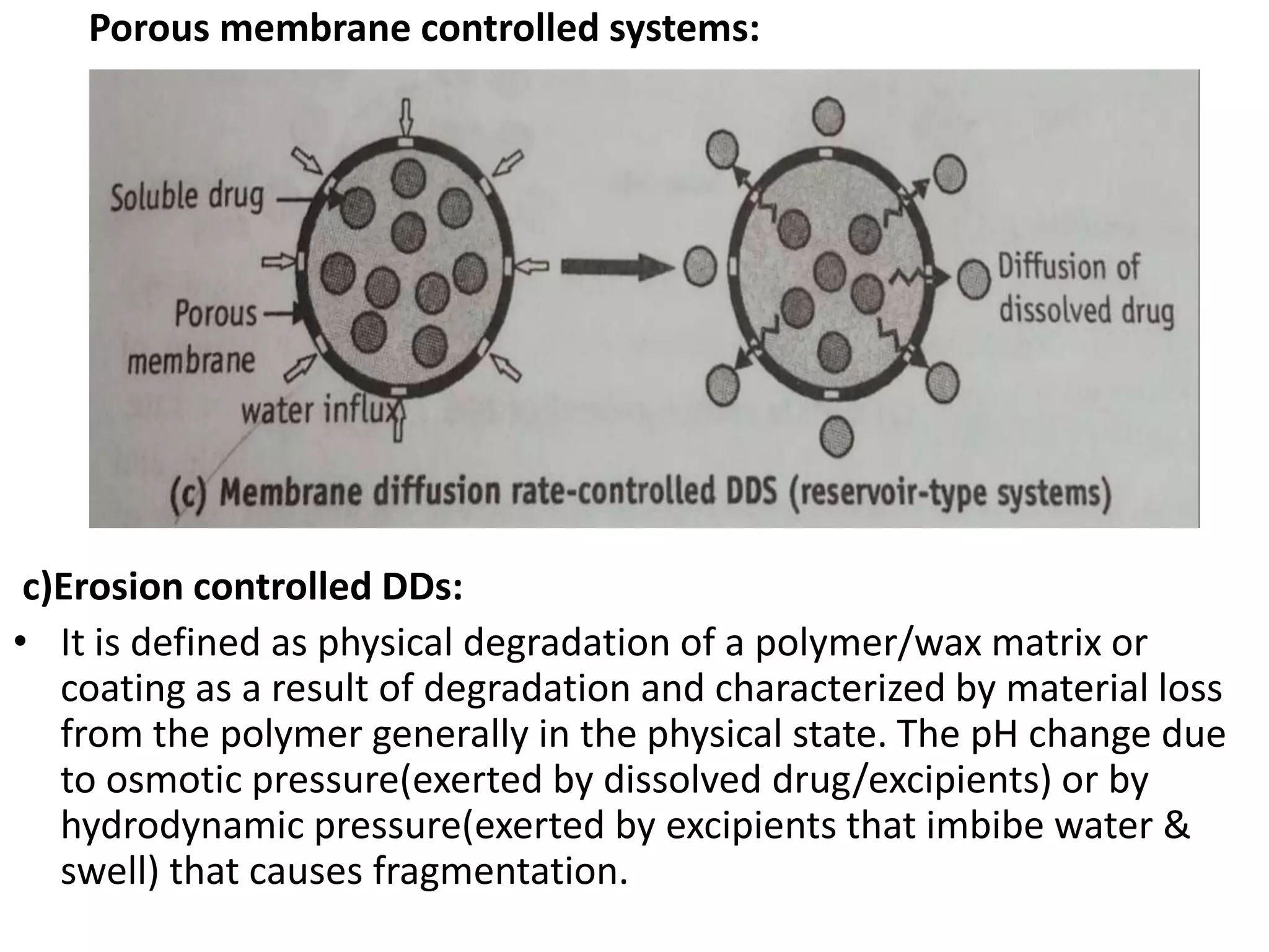 Rate controlled drug delivery system | PPTX