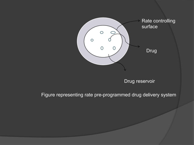Rate controlled drug delivery system | PPTX