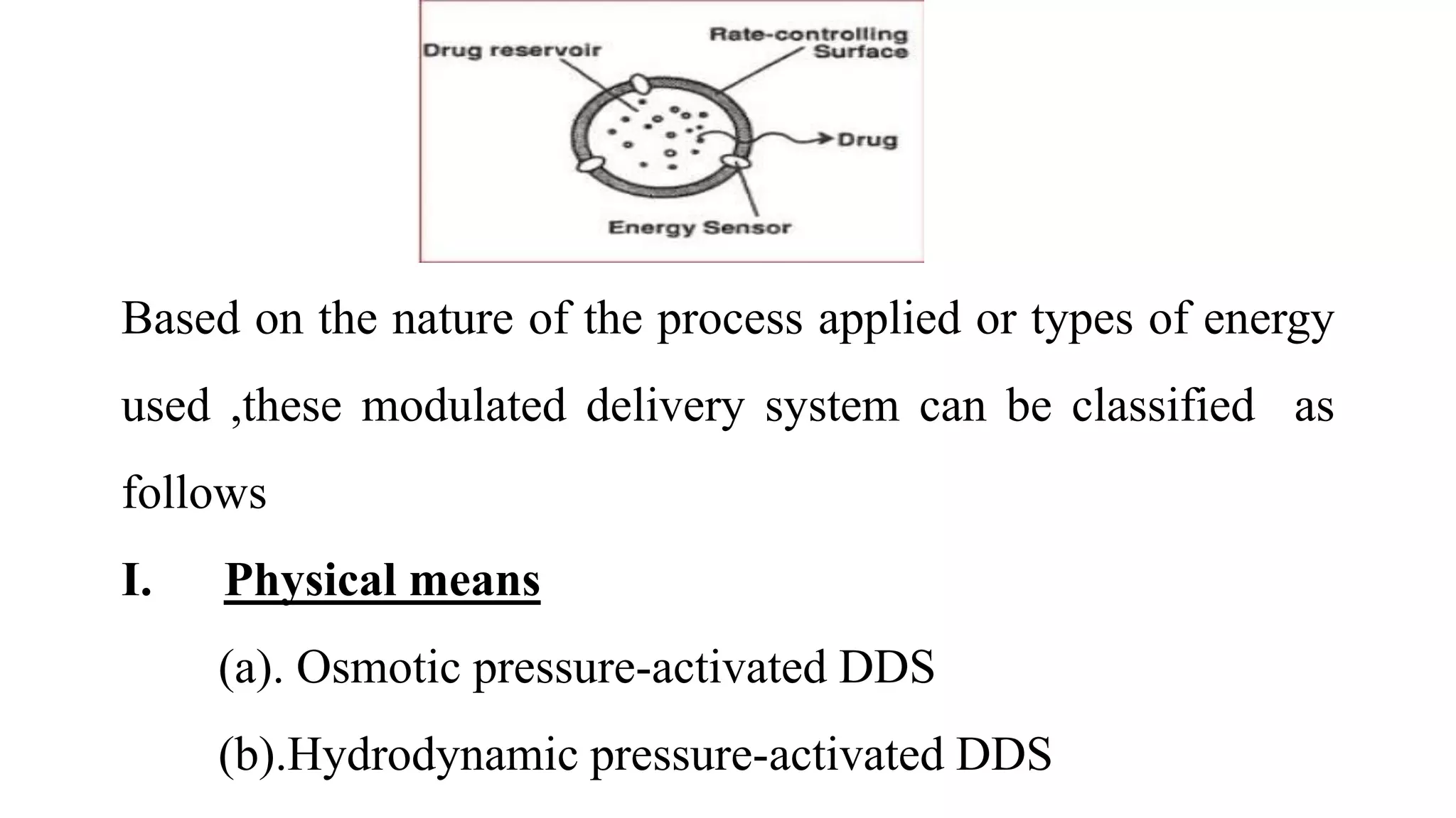 activation modulated drug delivery system drug delivery system | PPTX
