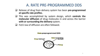 Rate controlled drug delivery systems.pptx