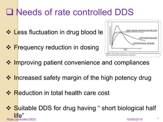 Rate controlled drug delivery system | PPT