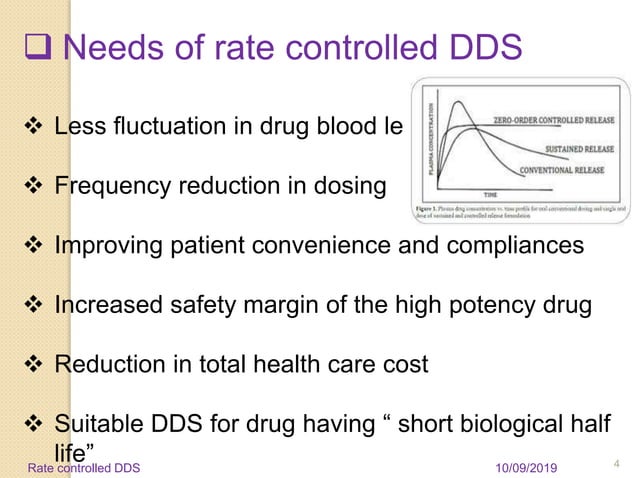 Rate controlled drug delivery system | PPT