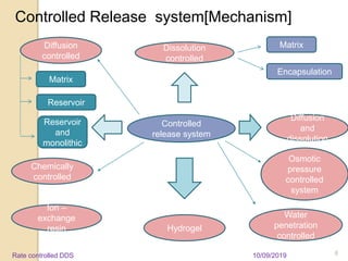 Rate controlled drug delivery system | PPTX