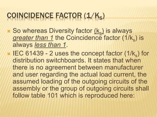 Rated diversity factor of a switchboard | PPTX