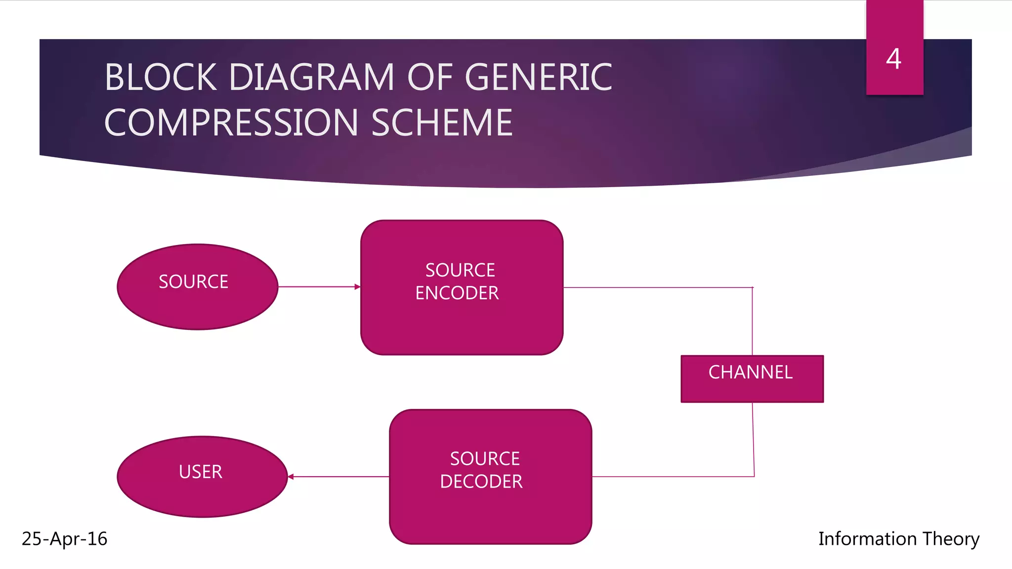 Rate Distortion Theory Ppt