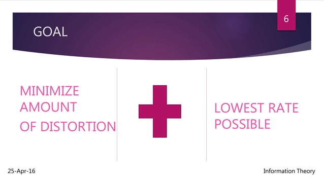Rate Distortion Theory Ppt