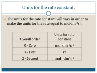 Rate equations | PPTX