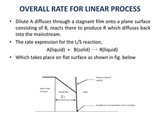Rate equations for heterogeneous reactions combining linear and ...
