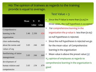 Effectiveness of training and development | PPT