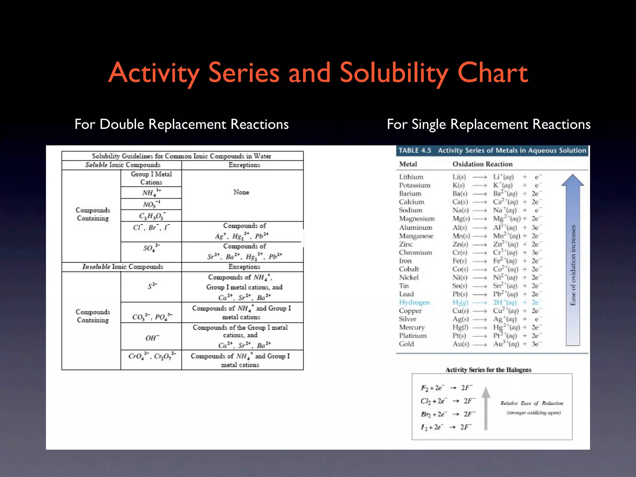 Chemical Transformations | ZIP