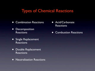 Chemical Transformations | ZIP